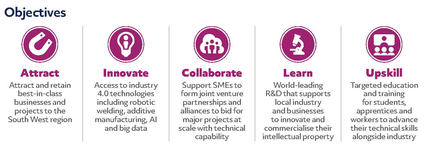 What is AMTECH? - South West Development Commission